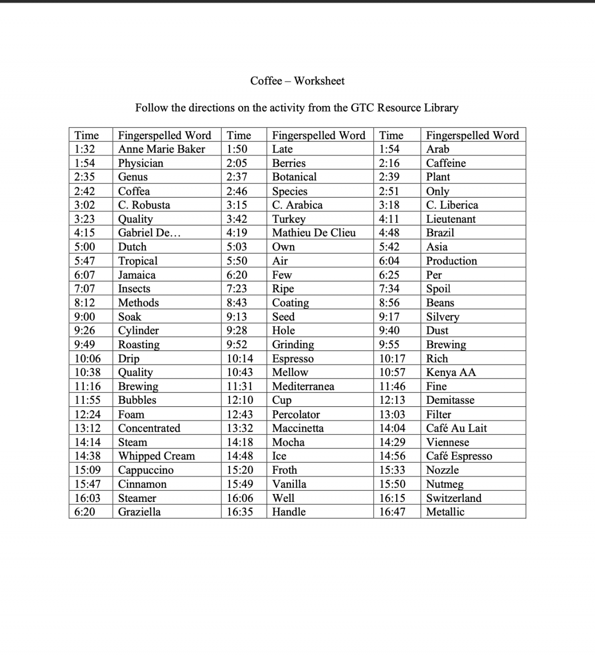 Fingerspelled Word Recognition: Coffee - Dive In